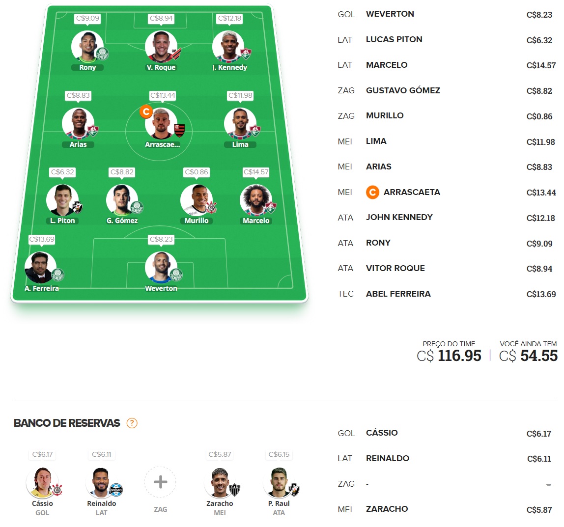 Tio Patinhas Brasil #6 - 2023 | Cartola FC Brasil - Dicas da Rodada